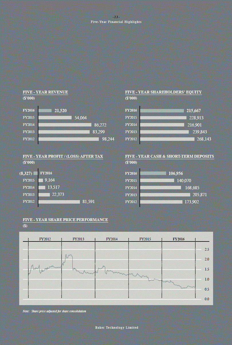 Five Year Financial Highlights | Baker Technology Limited – Singapore